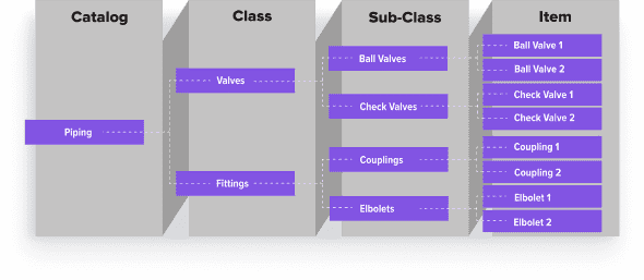 Procurement Catalog Management | Current SCM
